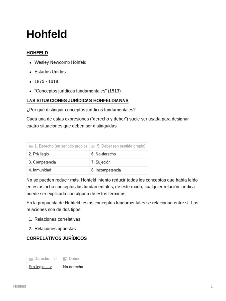 Hohfeld Conceptos Jurídicos Fundamentales | PDF | Libertad | Derechos