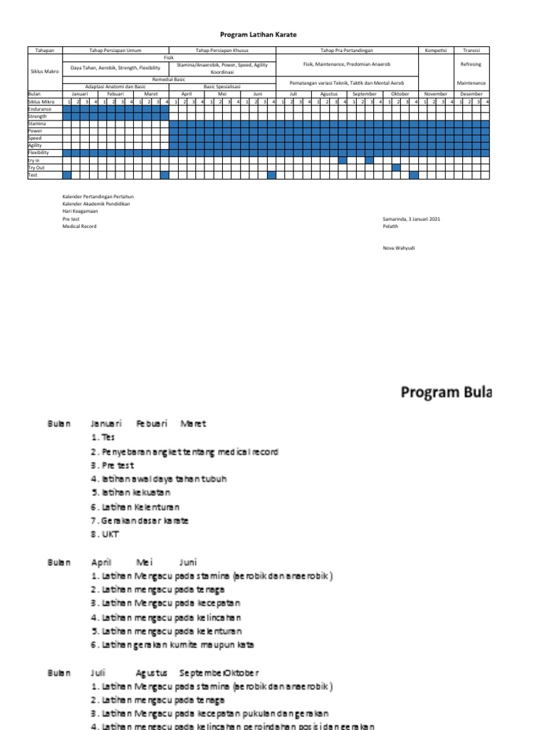Program Karate | PDF