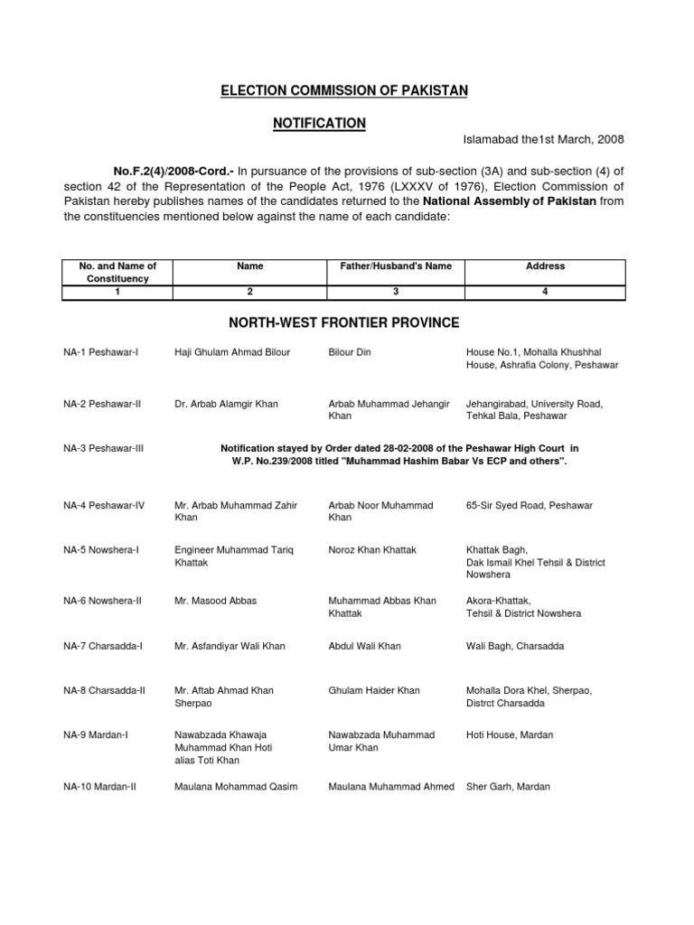 Na Official Results | PDF
