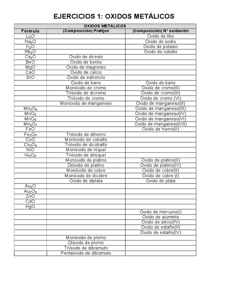 Formulación - Oxidos, Peróxidos, Hidruros, Sales Binarias | PDF ...