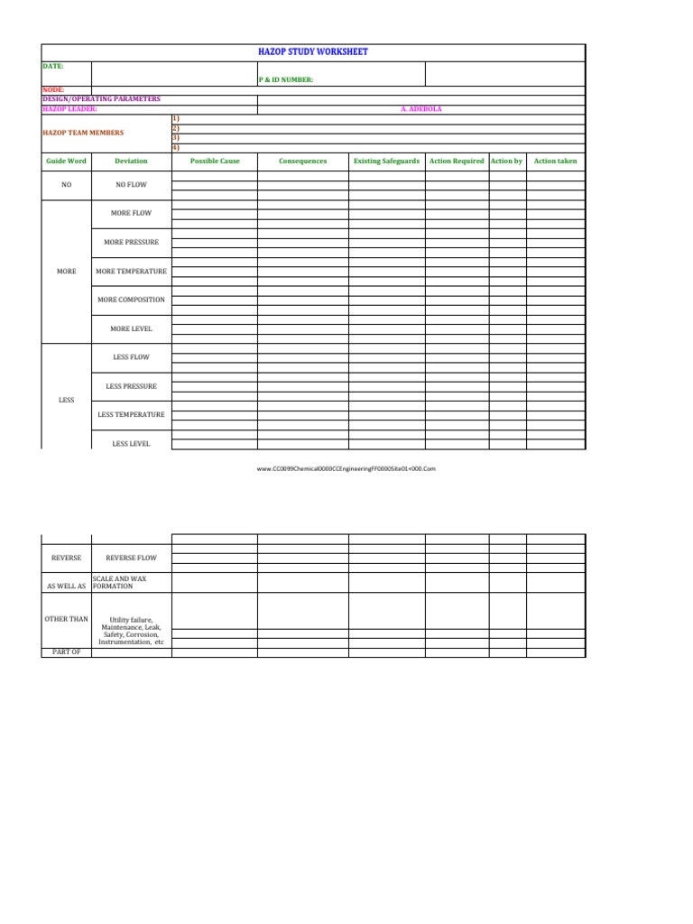 HAZOP Study Template | Download Free PDF | Physical Sciences | Business ...