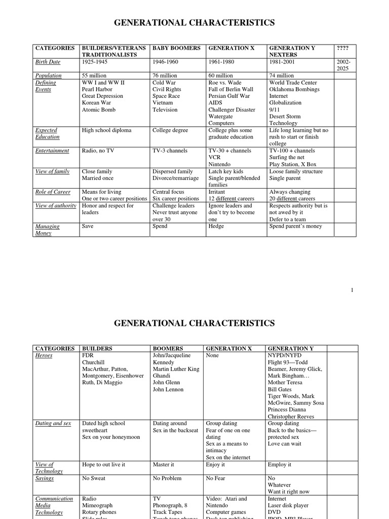 Generational Differences Worksheet Galen Hoff | Download Free PDF ...