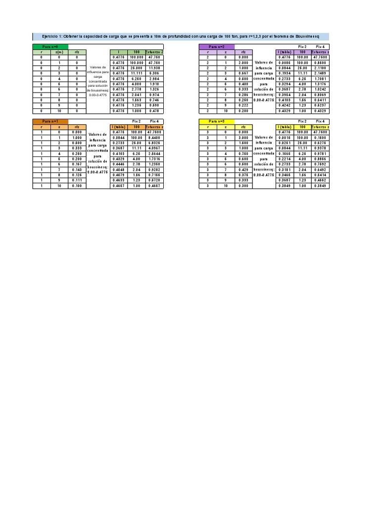 Mec. de Suelos Aplic. | PDF