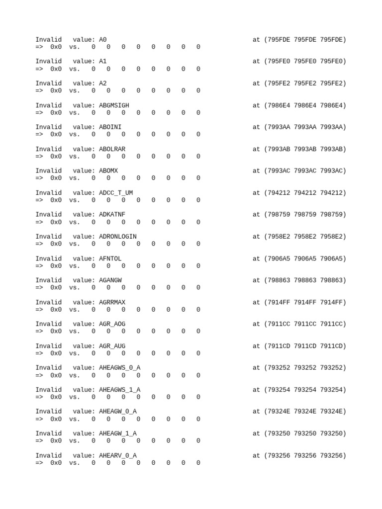 Invalid Values and Curves Report | PDF