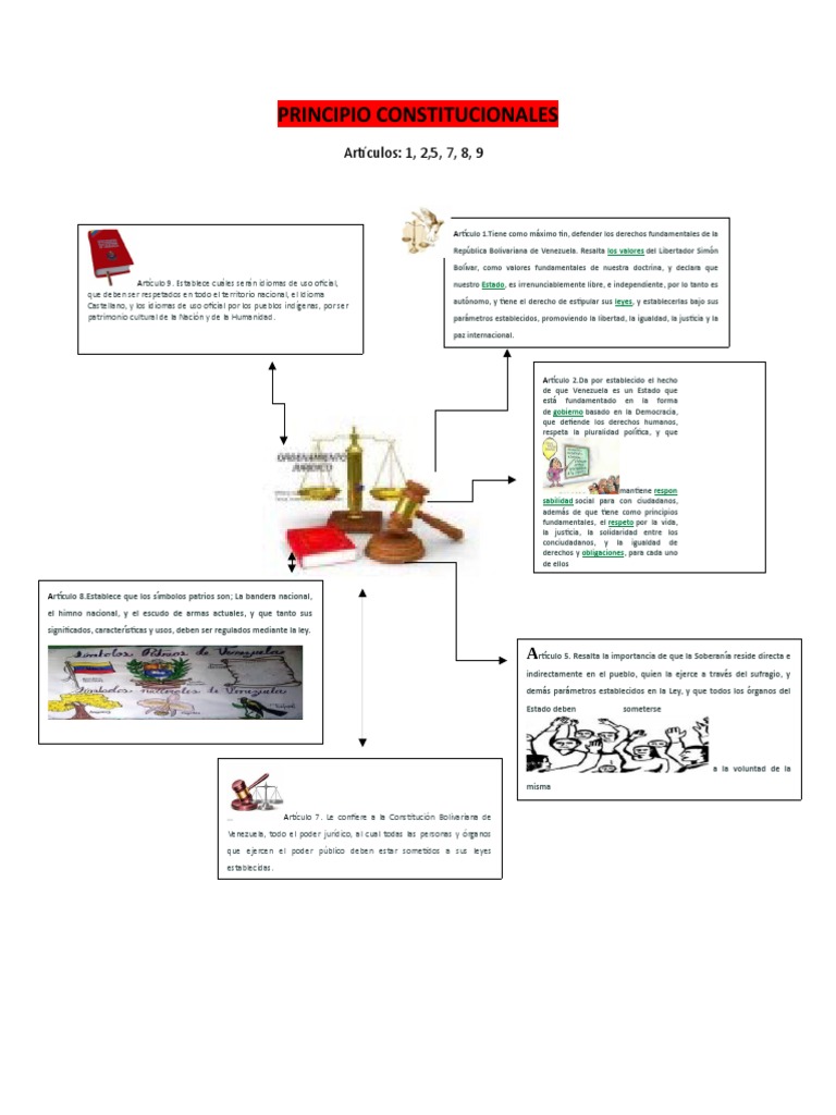 Trabajo Constitucion Pdf Derechos Civiles Y Politicos Estado