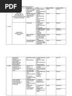 K To 12 MELCS With CG Codes Homeroom Guidance Program1 | PDF ...