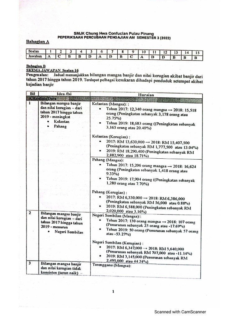 PA Trial Skema | PDF