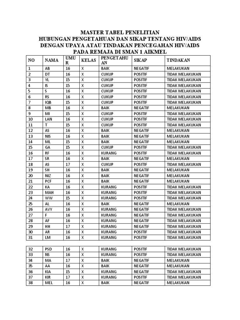 Master Tabel Penelitian | PDF