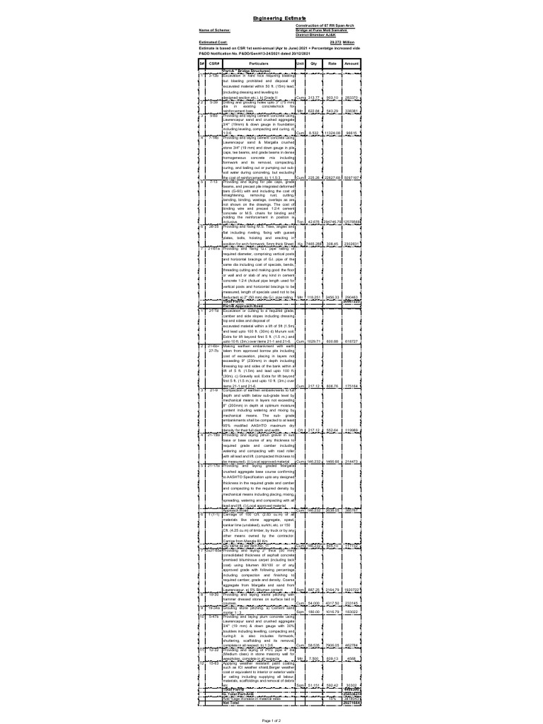 Engr. Estimate 67 RFT Span Arch Bridge at Puna Moti Samahni Pirgali ...