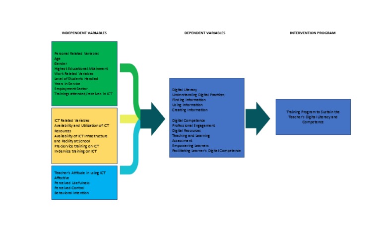 Digital Literacy and Digital Competence Framework | PDF