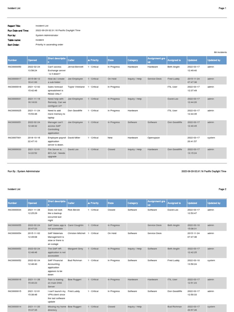 Critical Incident Report Overview | PDF | It Service Management | Software