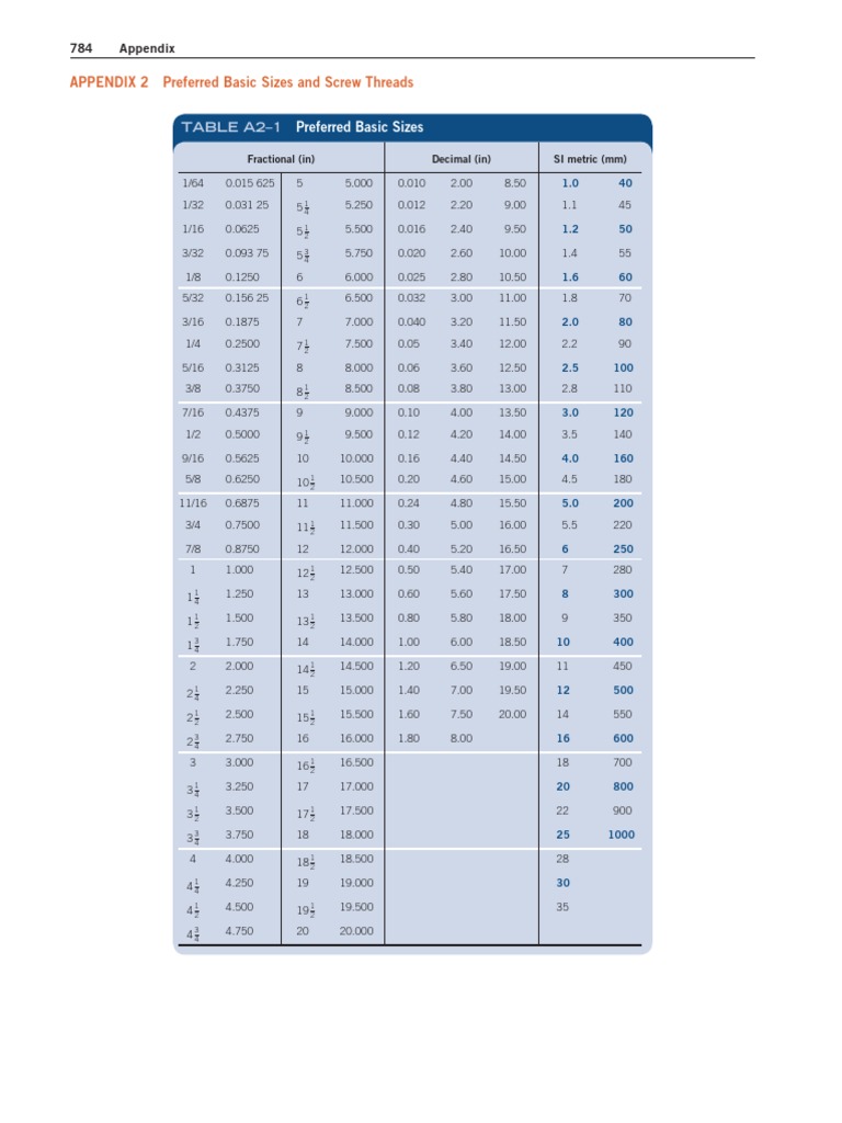 Appendex 2 | Download Free PDF | Mechanical Engineering | Metalworking