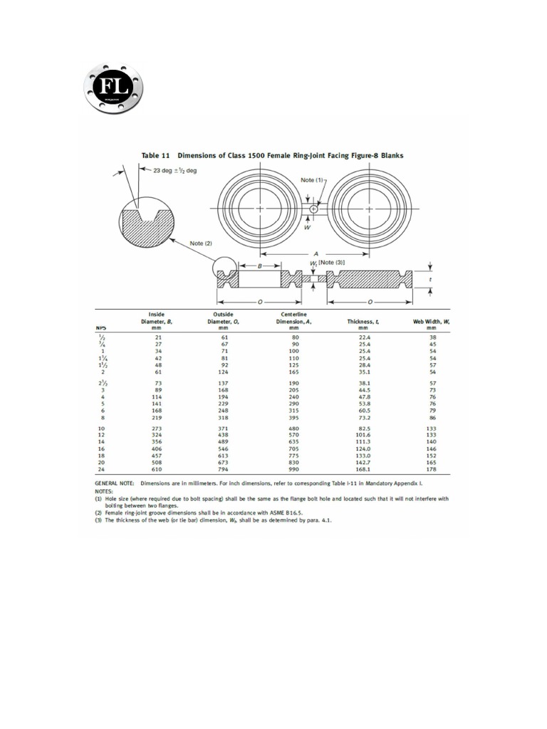 Figura 8 1500LBS RTJ B16.48 | PDF