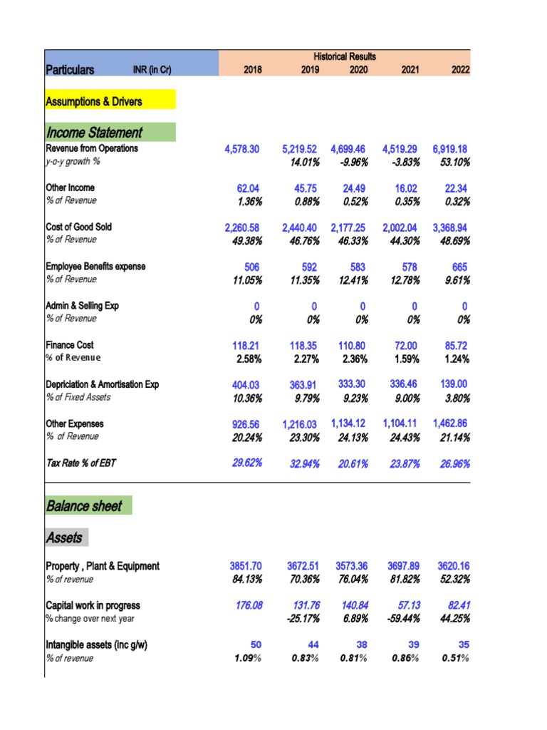 Marico Ltd Annual Financial Overview 2025 | PDF | Cost Of Capital ...