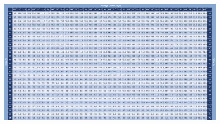 DDG Crown Height Percentage Chart | PDF