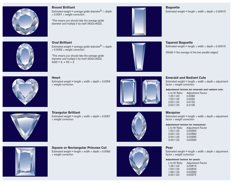 DDG Diamond Weight Estimation Formulas | PDF | Diamond | Jewellery ...
