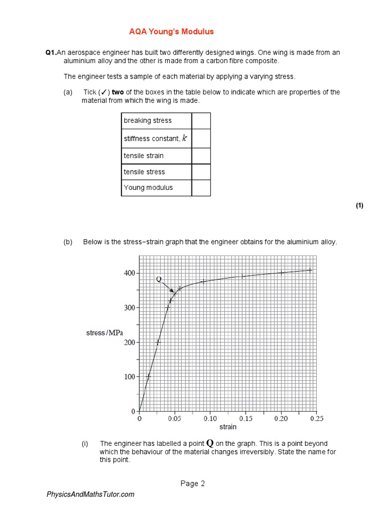 Young's Modulus QP | PDF | Young's Modulus | Waves