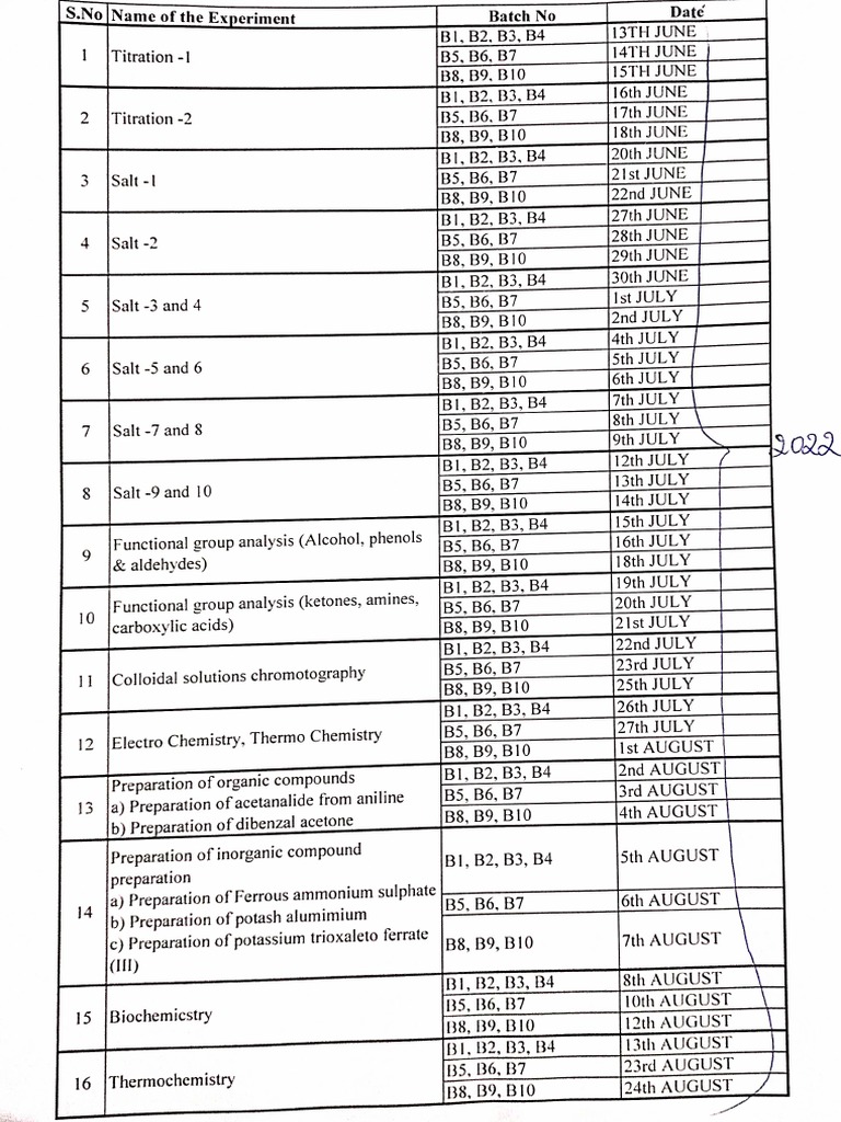 Chemistry Record INDEX | PDF