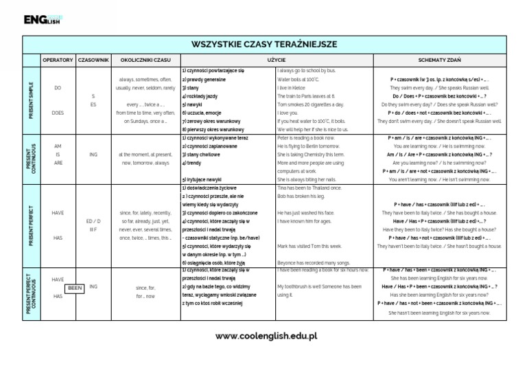 wszystkie-czasy-terazniejsze | PDF