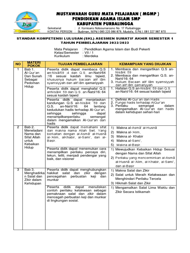 SKL Asas & Pas Pai SMP SMT 1 KLS 789 TH 2022-2023 | PDF
