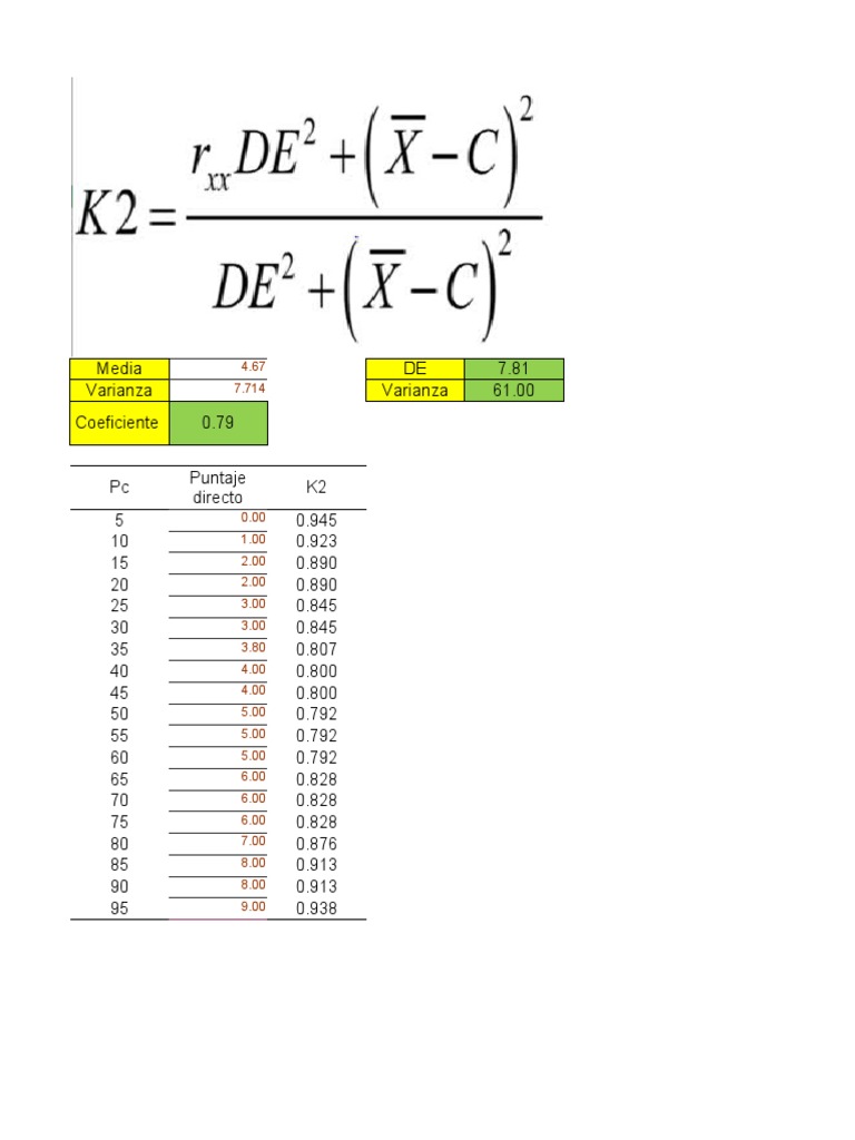 Plantilla para Calcular El Coeficiente K2 | PDF