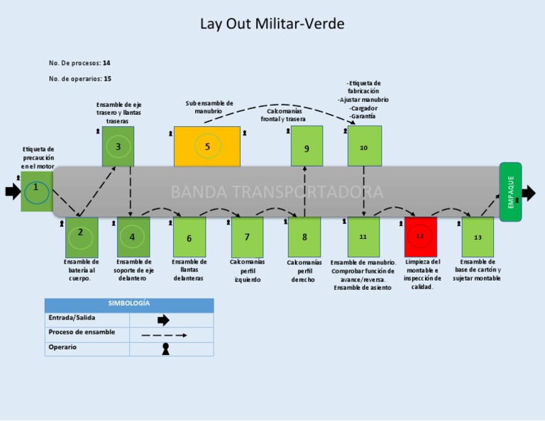 Ejemplo LAY OUT | PDF