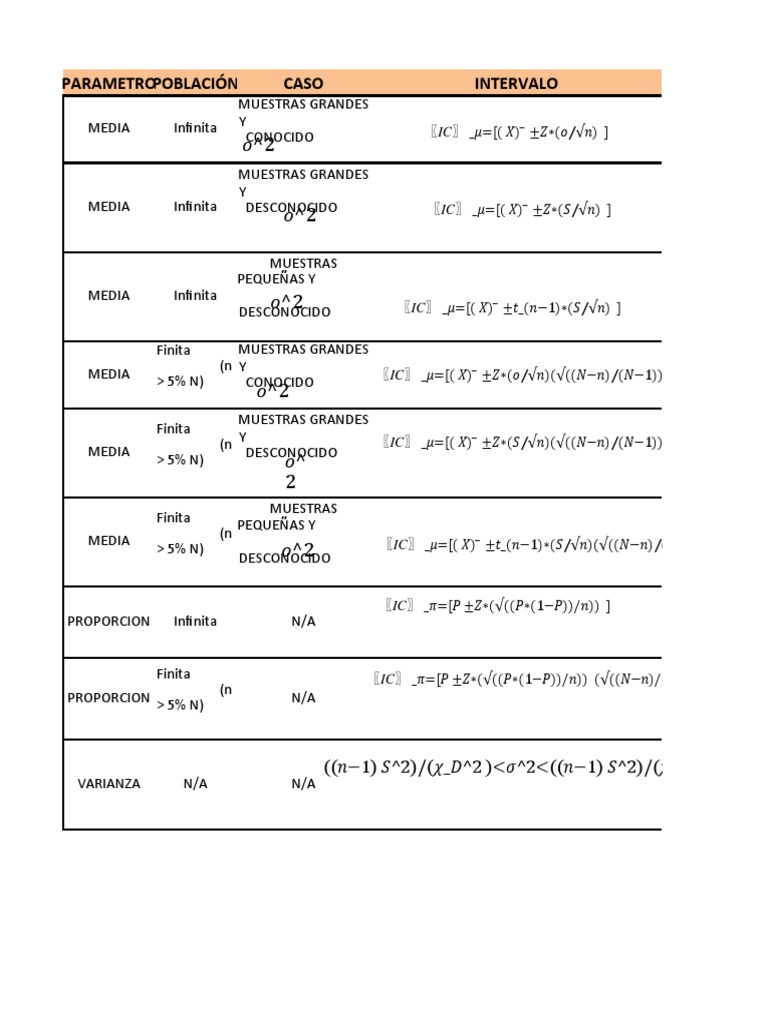 ESQUEMA Probabilidad | PDF | Análisis estadístico | Enseñanza de matemática