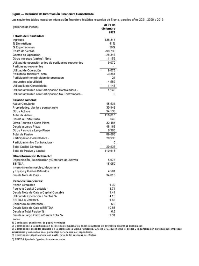 Estado Financiero Sigma 2022 | PDF | Contabilidad | Estado de resultados