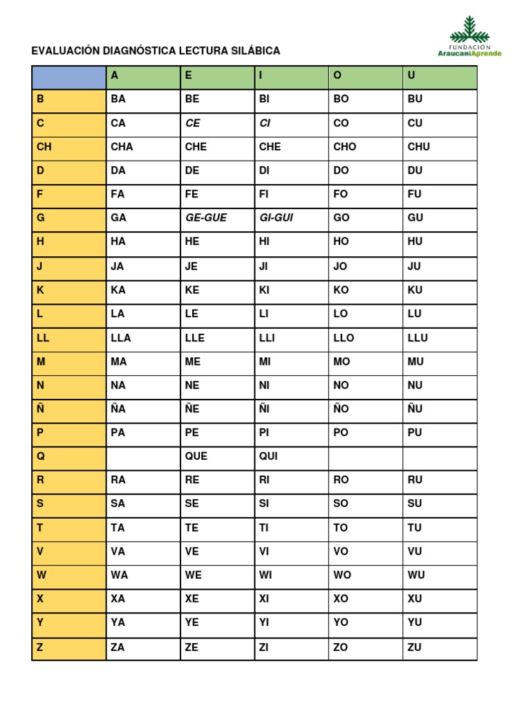 Evaluación Diagnóstica Lectura Silábica | PDF