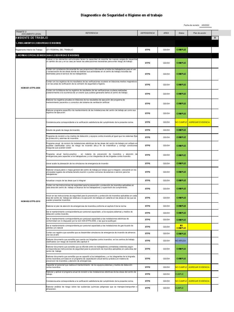 Diagnostico de Seguridad e Higiene en El Trabajo-Matriz de Requerimientos Legales | PDF ...