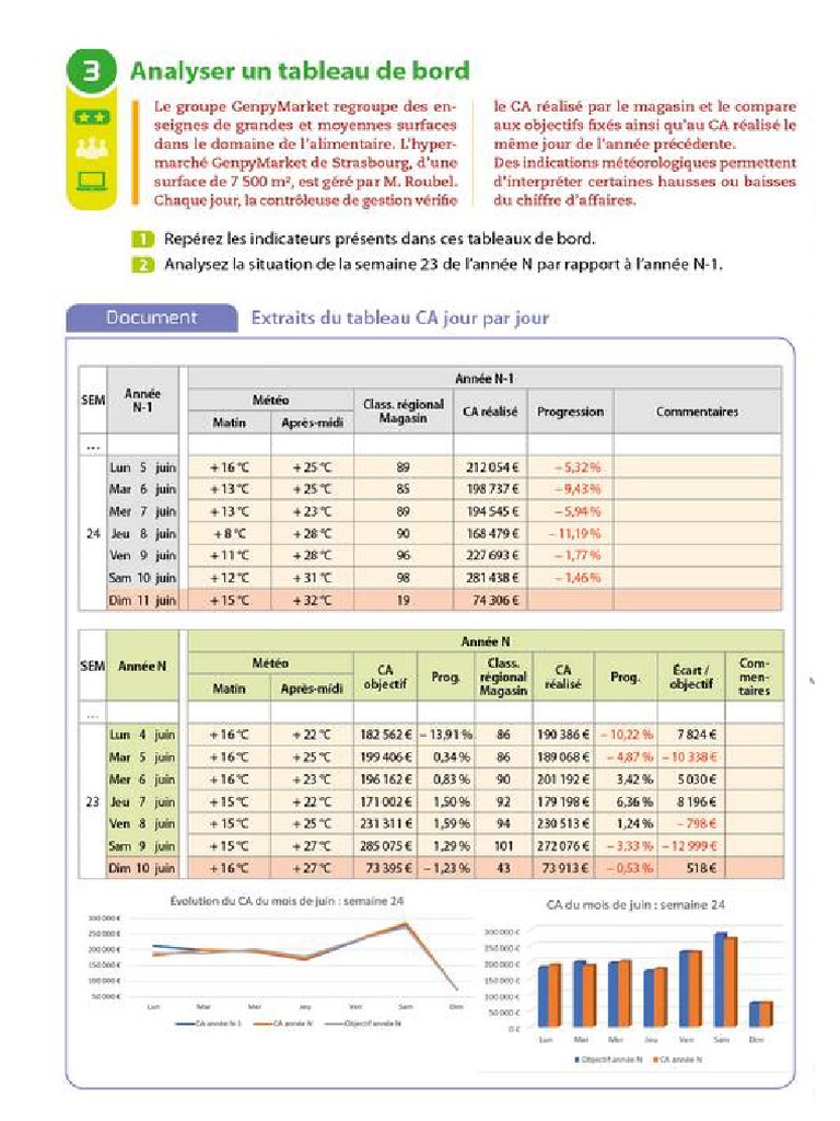 Exo Analyser Un Tableau de Bord | PDF