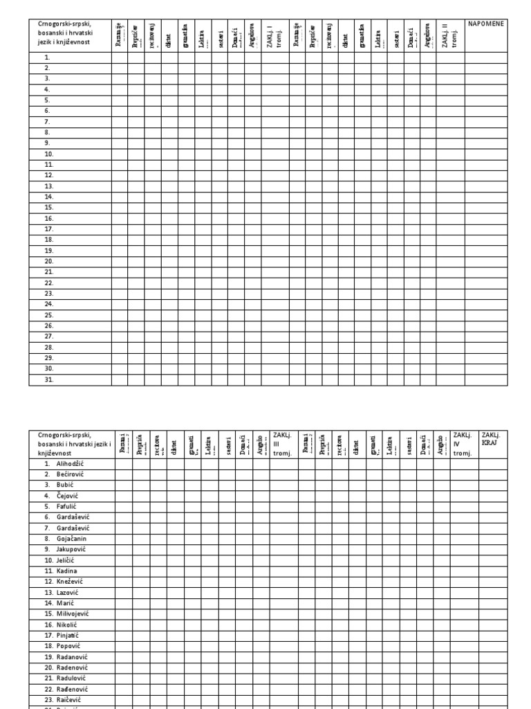 Interni Dnevnik | PDF