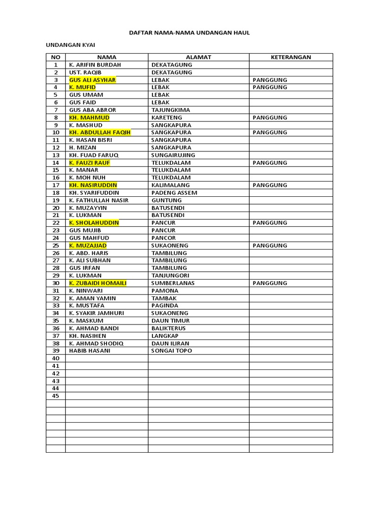 Daftar Undangan Haul | PDF