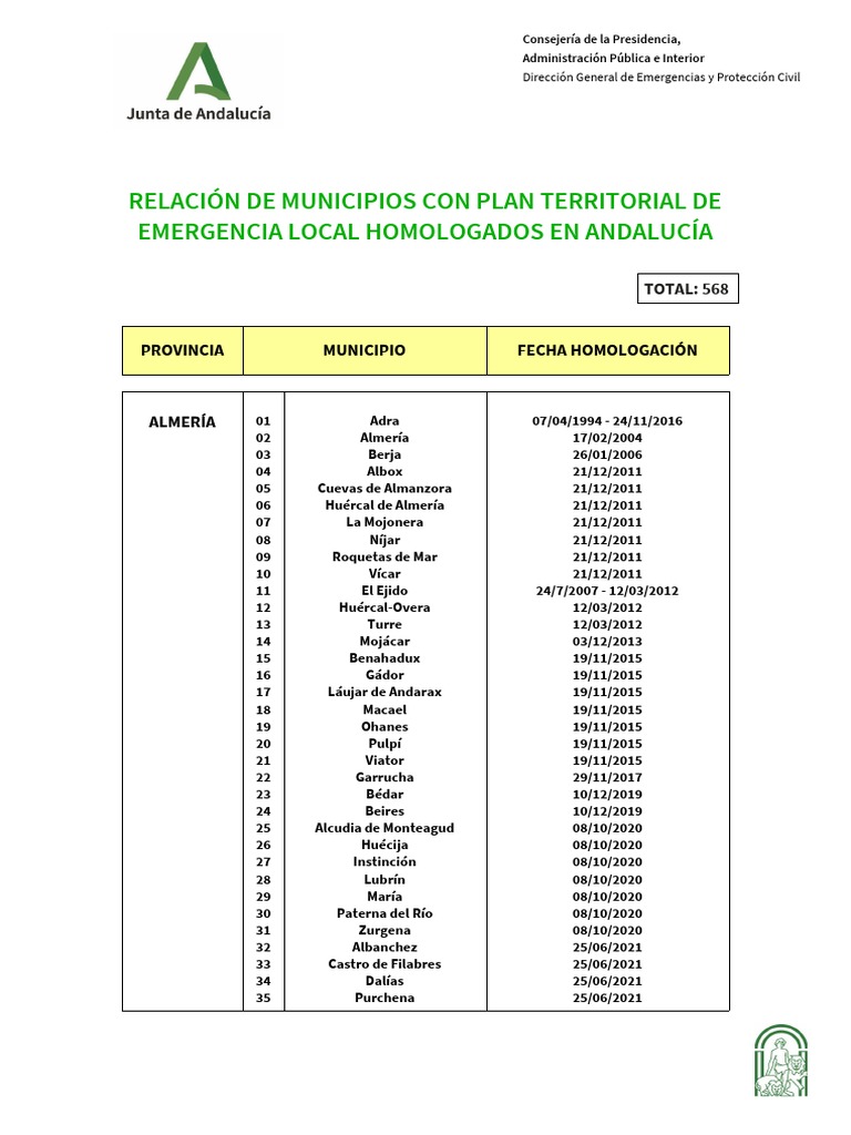 PTEL Homologados 27012022 | PDF