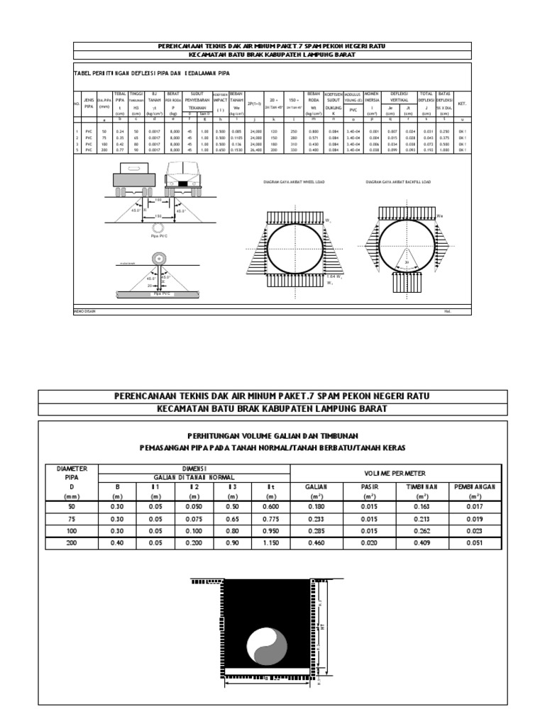 Memo Disain Hitung Pompa | PDF