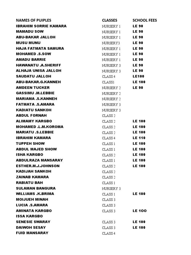 Enrollment List and School Charges | PDF