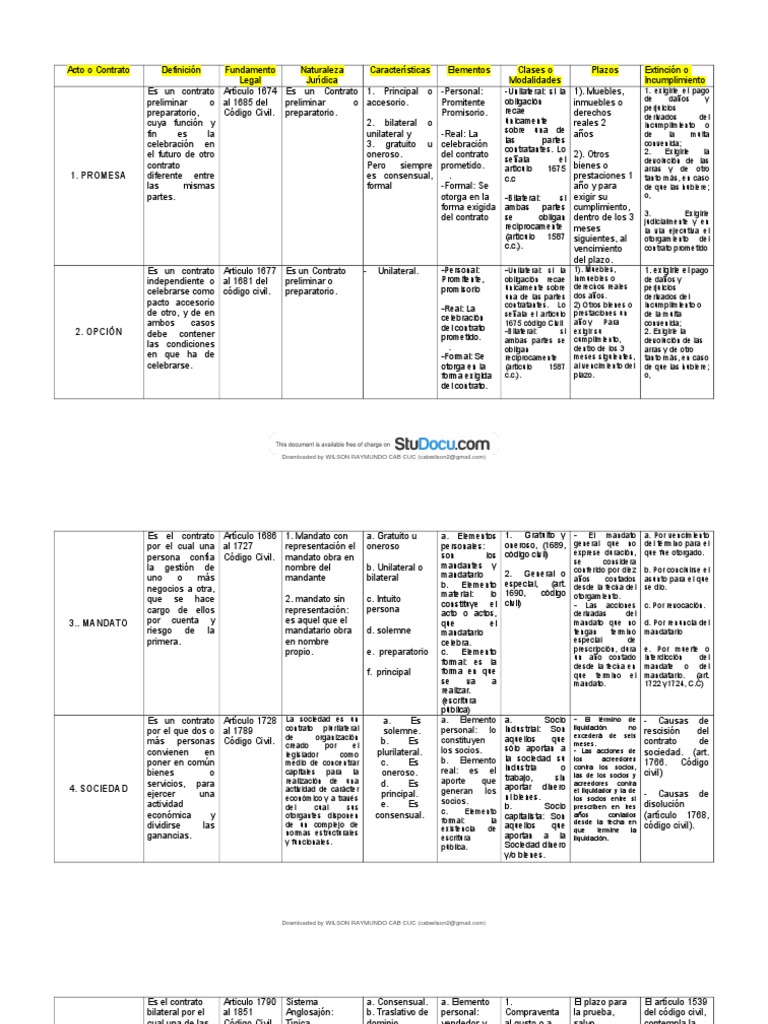 Tipos de Contratos Civiles en Guatemala | PDF | Donación | Business