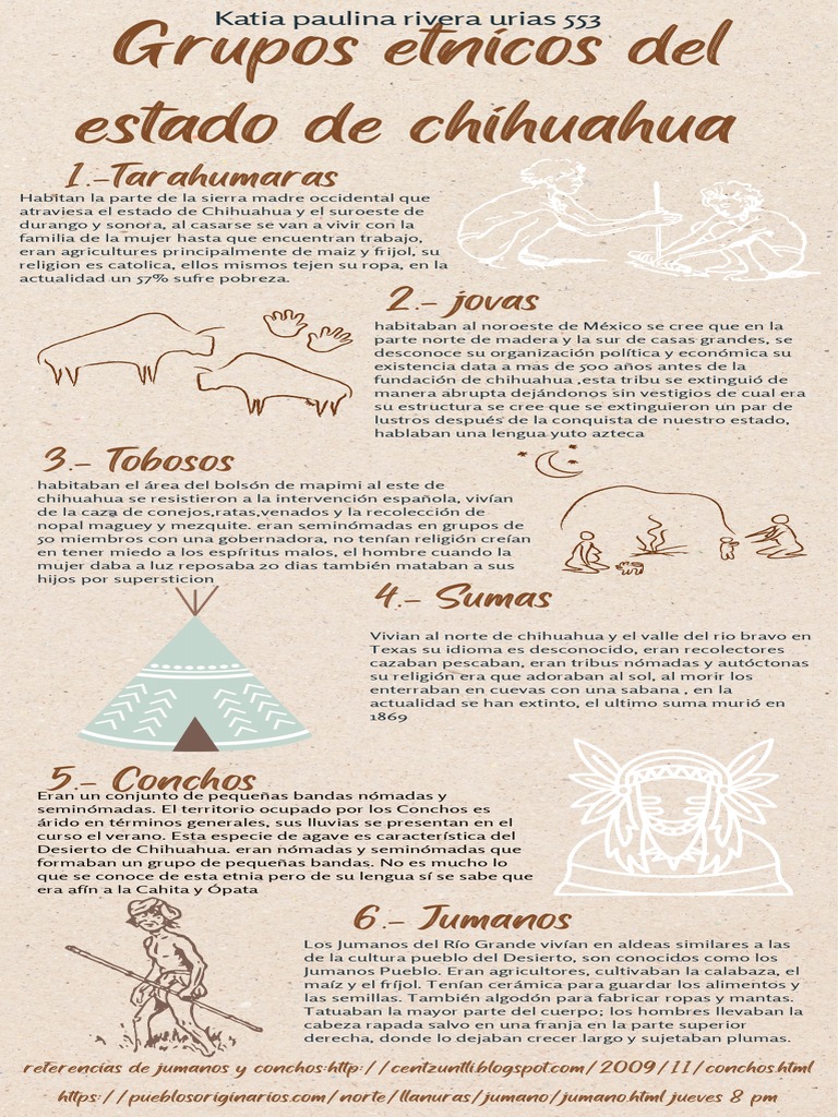 Grupos Étnicos de Chihuahua: Conchos y Jumanos | PDF | Chihuahua ...