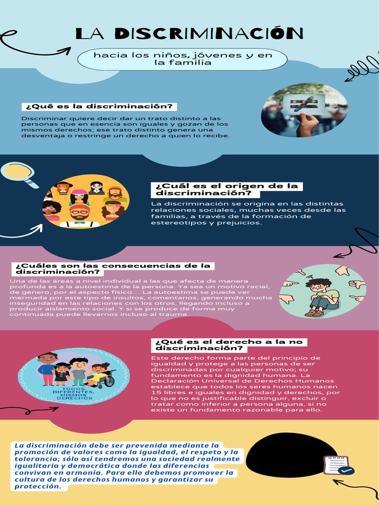 Infografia DISCRIMINACION | PDF | Discriminación | Principios éticos