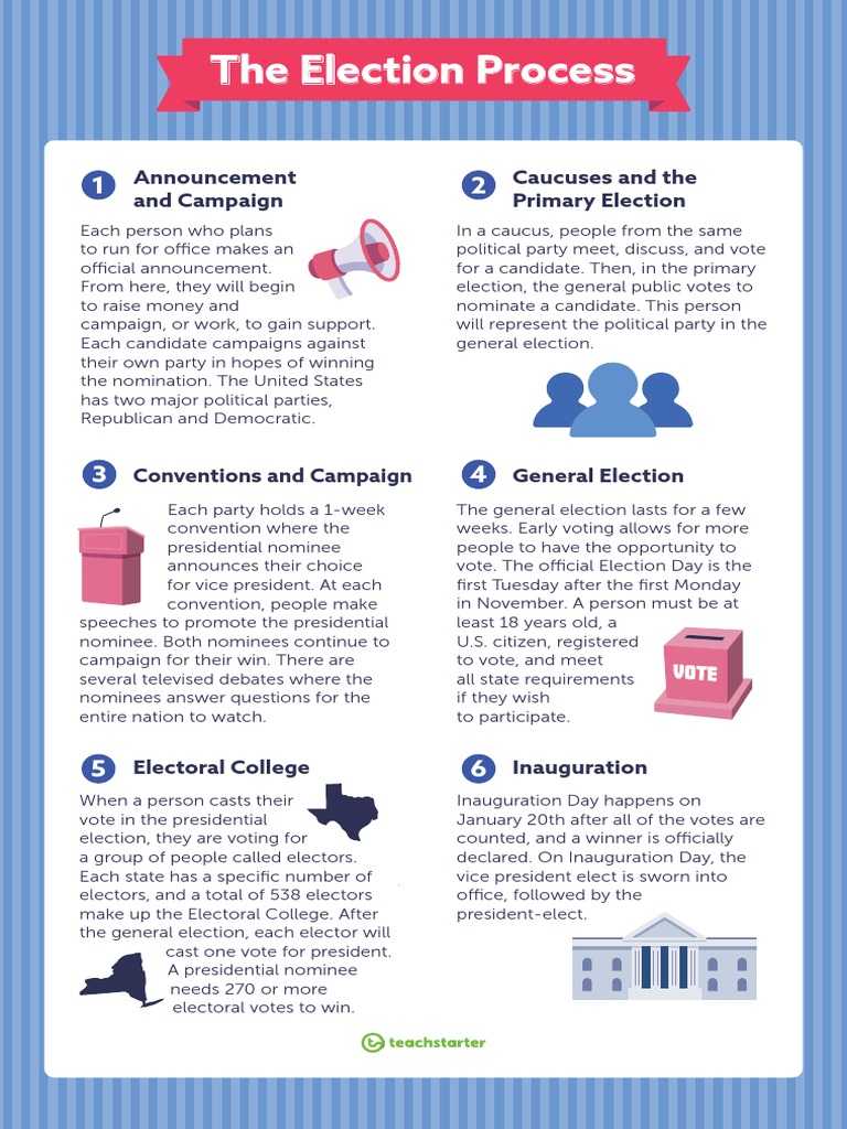 The Election Process - An Infographic | PDF