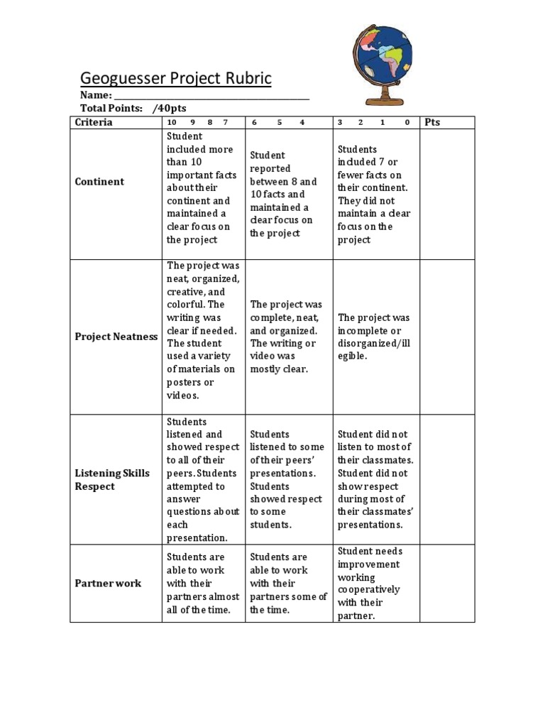Geoguesser Rubric | PDF | Learning | Behavior Modification
