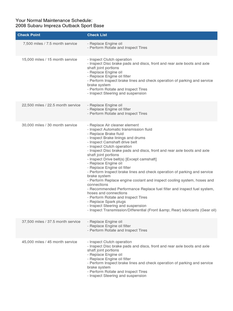 Subaru-Normal-Maintenance-Schedule | PDF | Brake | Axle