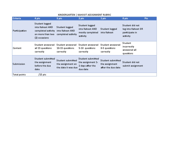 350 Kahoot Rubric PDF | PDF