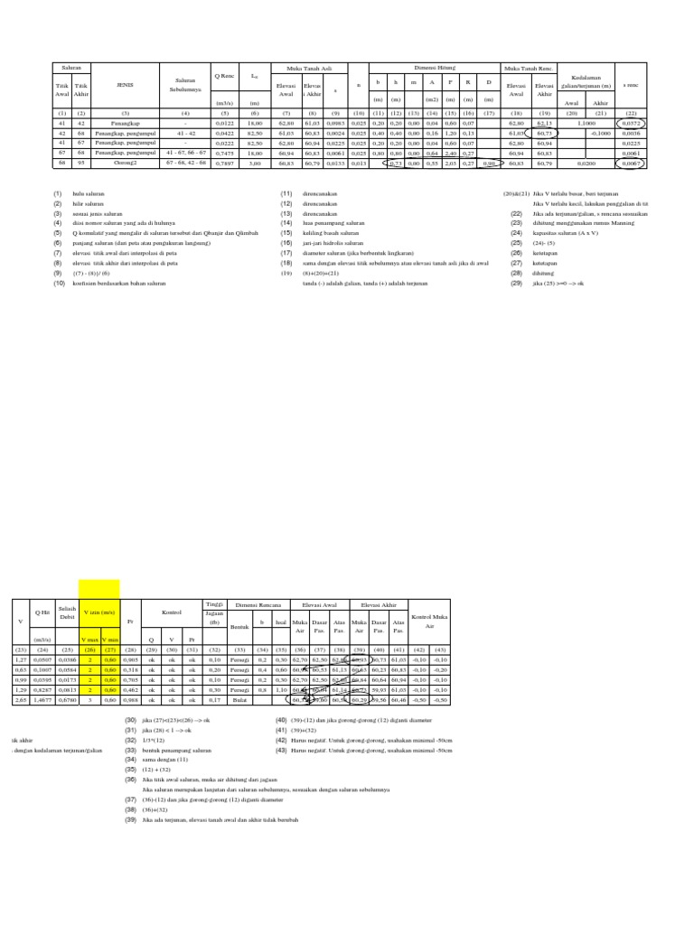 Hitungan Dimensi Saluran | PDF