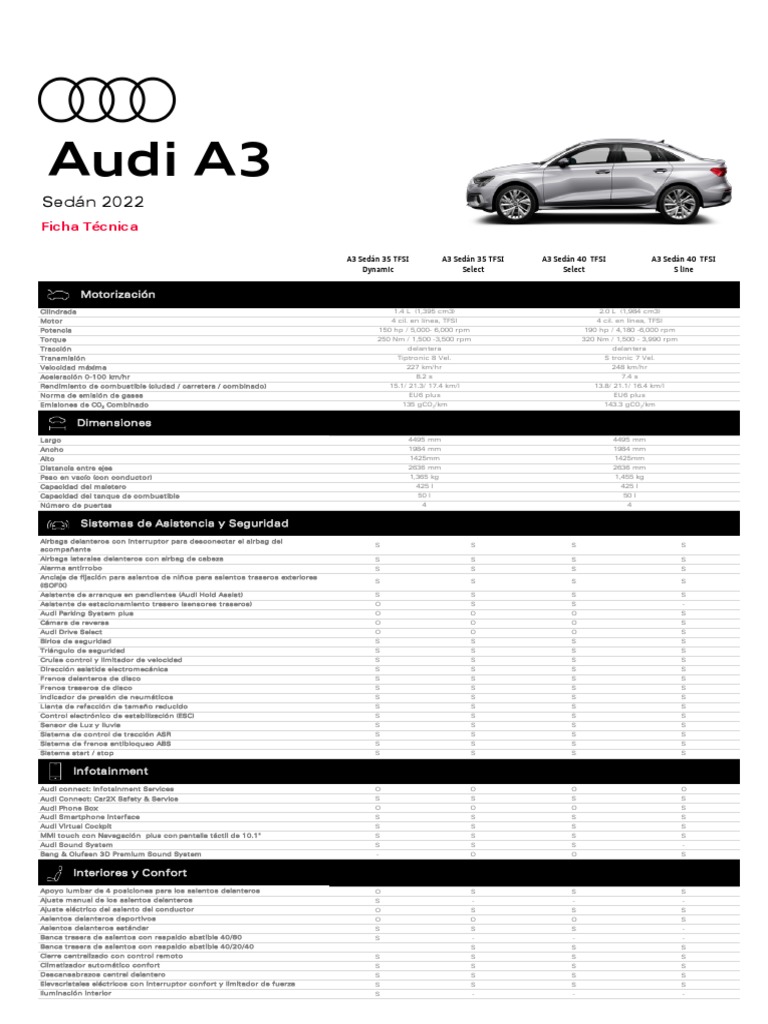 A3 Audi Ficha Tecnica MY 2022 | PDF | Sistema de freno antibloqueo | Vehículos de ruedas