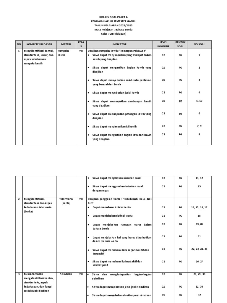 Kisi-Kisi Soal Bahasa Sunda Kelas VIII | PDF