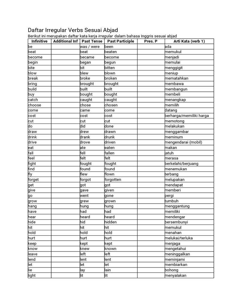 Daftar Irregular Verbs Sesuai Abjad Pdf Linguistics Grammar