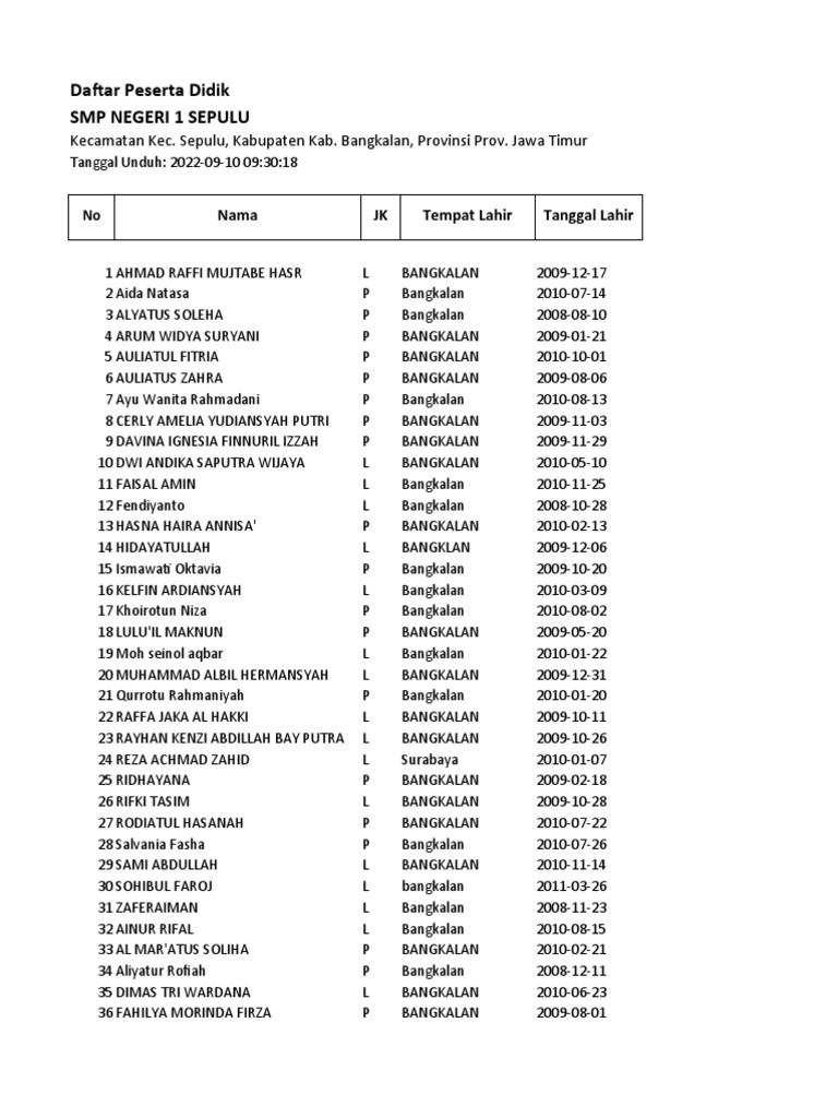 Daftar - PD-SMP NEGERI 1 SEPULU | PDF