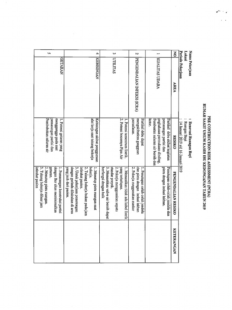 Ep 2 Bukti Pelaksanaan Asesmen Risiko Pra Kontruksi (Pcra) - 120949 | PDF