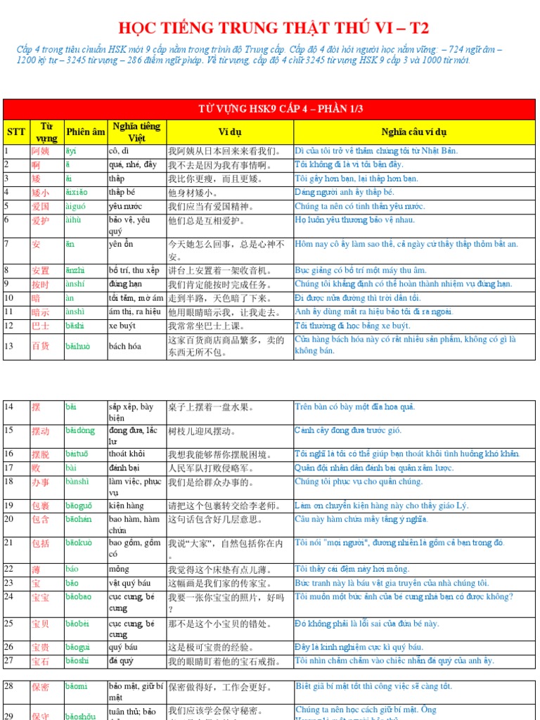 TƯ VƯNG HSK9 - CẤP 4 | PDF